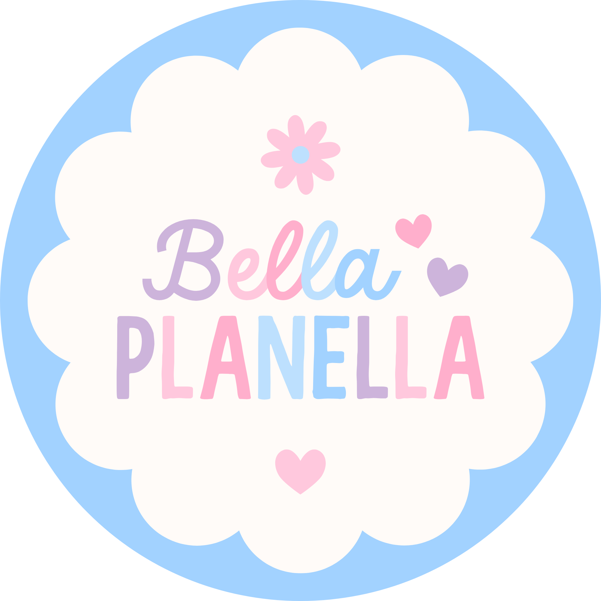 Dashboards – bellaplanella